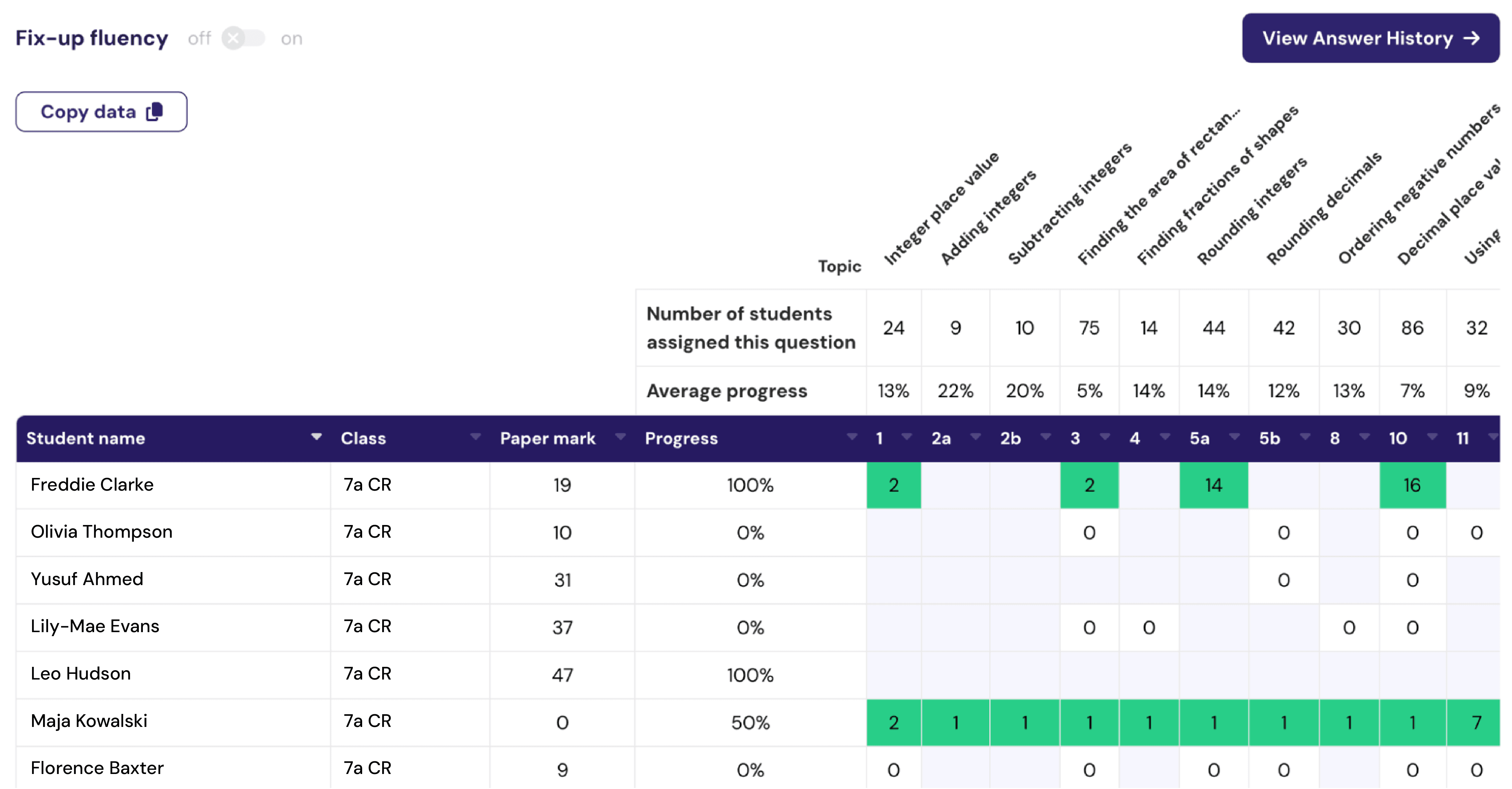 Sparx Learning - What 8.8 million data points tell you