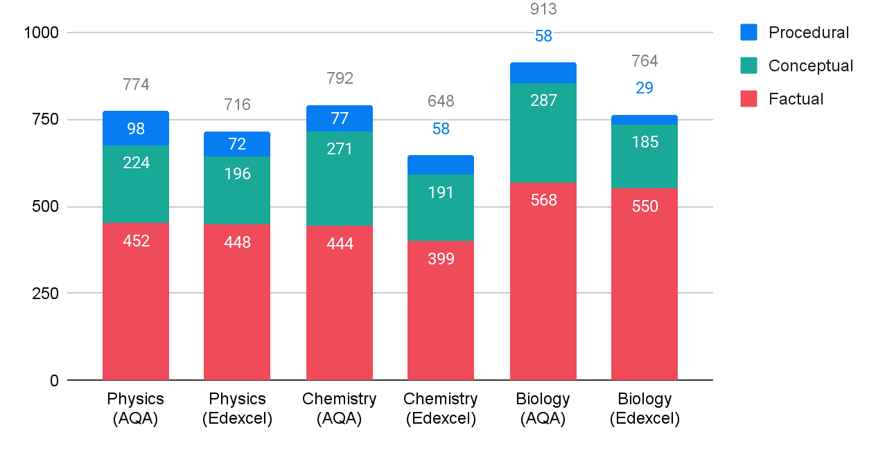 Sparx Learning - Flashcards and Retrieval practice